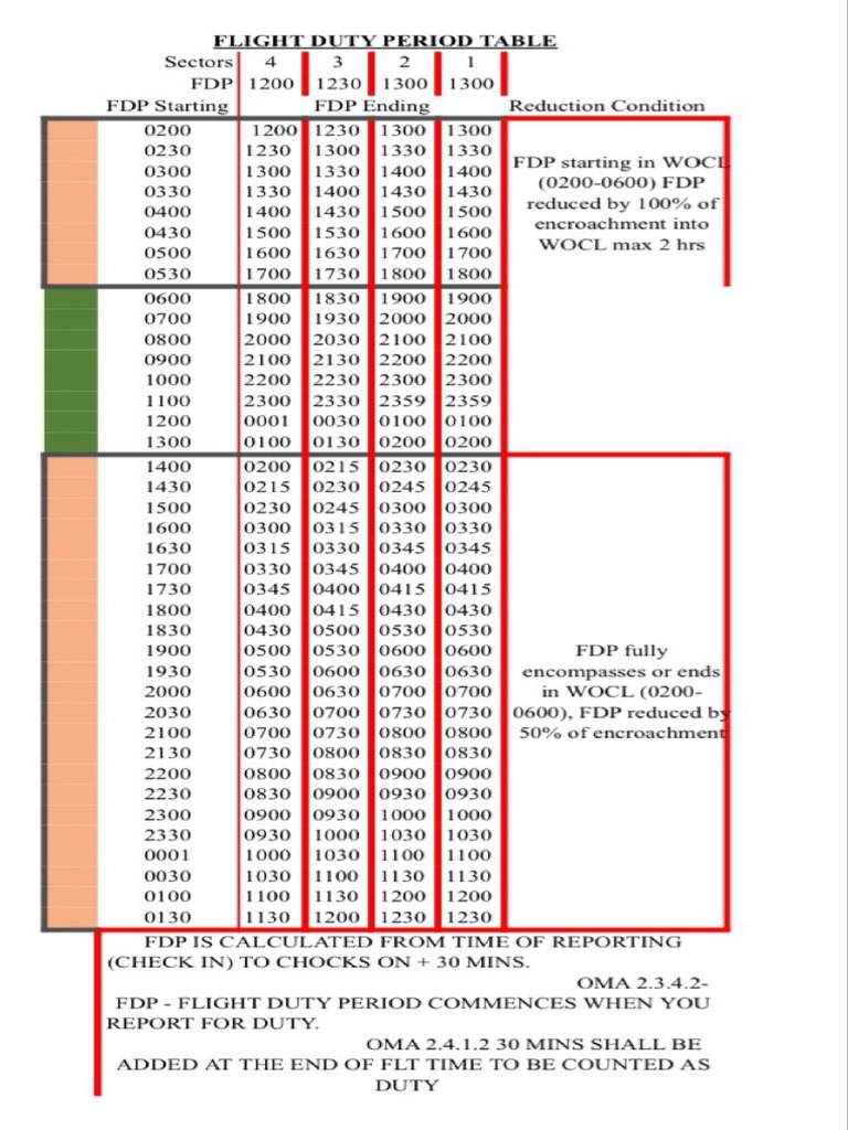 FDP Ready Reckoner | PDF
