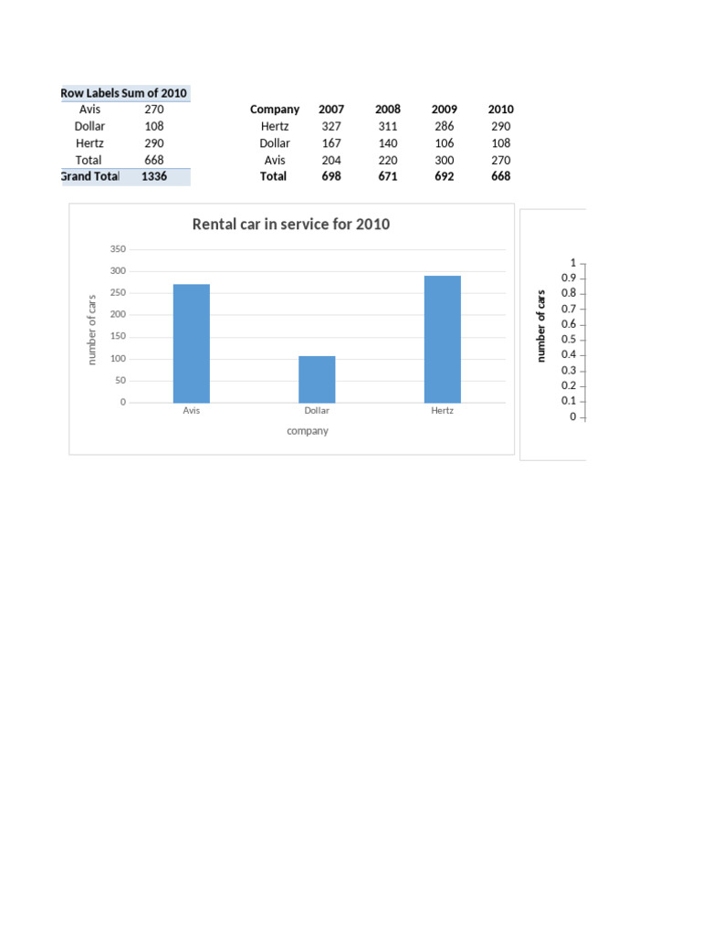 lab assignment 2024 | PDF