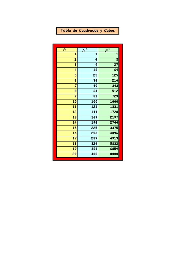 Table des carrés et cubes numériques | PDF