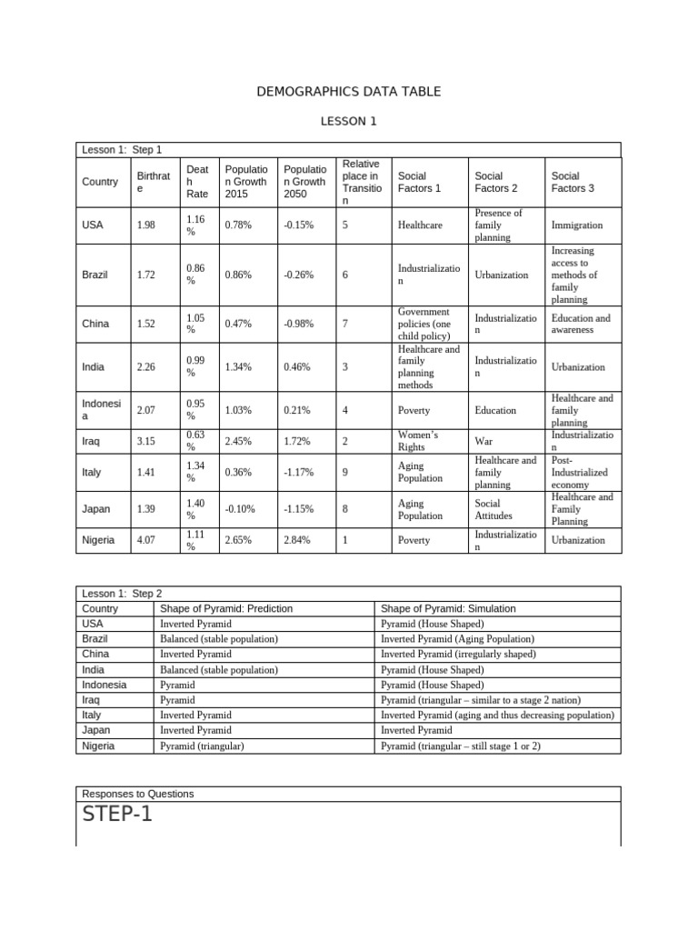 Population Demographics | PDF