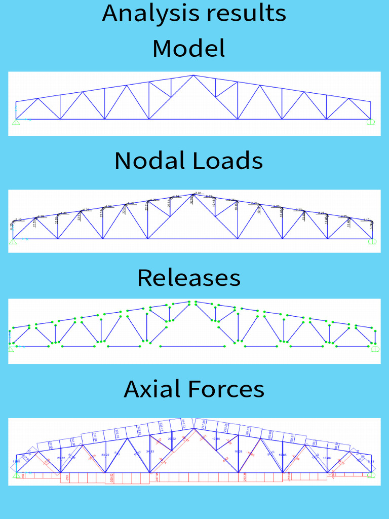 Trapezoidal Roof Truss Analysis and Design 1722335445 | PDF