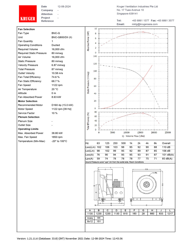 CFM at 80 MMWG | PDF