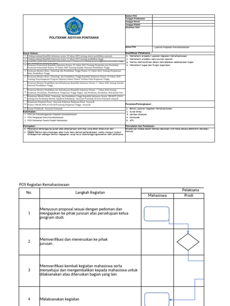 SOP Pelaporan Kegiatan Kms | PDF