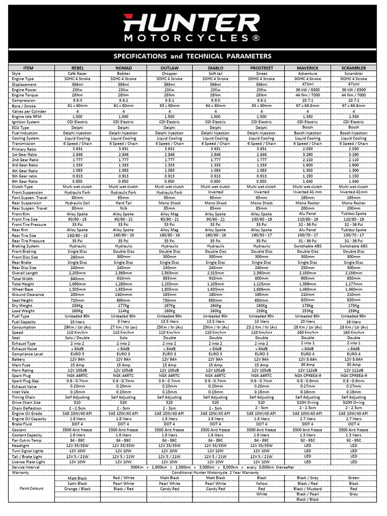 Specifications-All-Bikes-2021 | PDF
