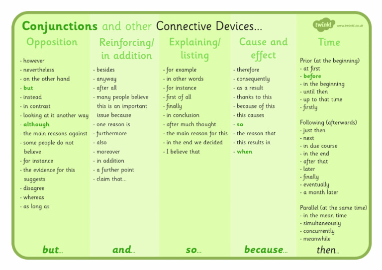 Conjunctions Word Mat | PDF