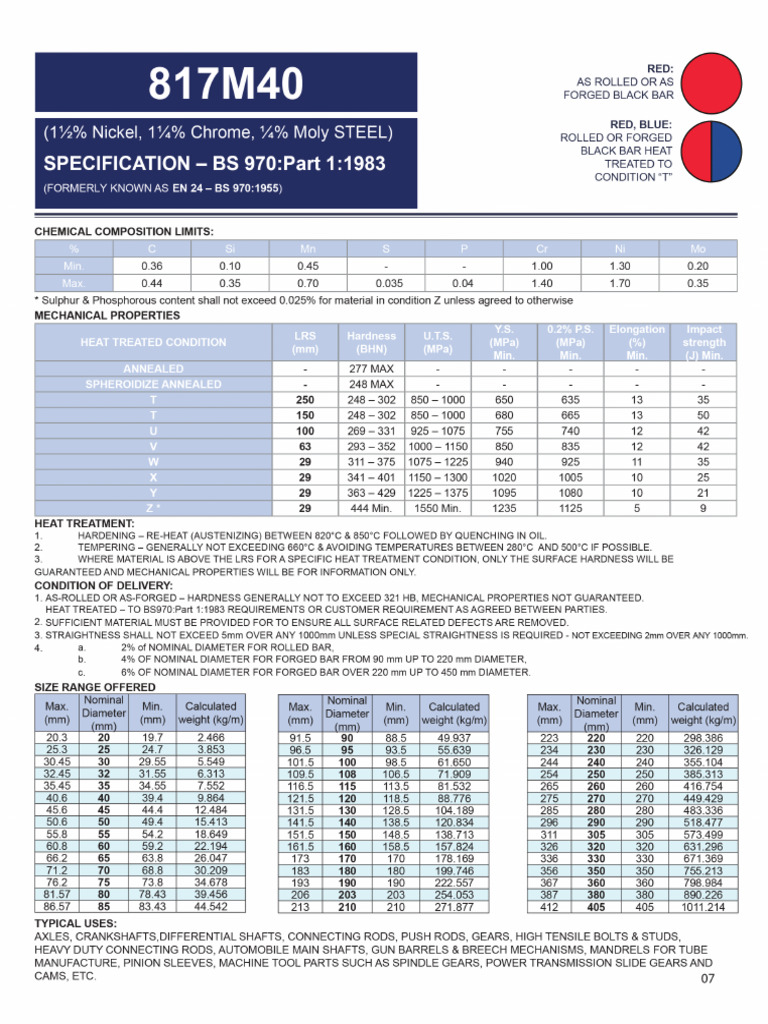 817m40 - Bs 970 En24 | PDF