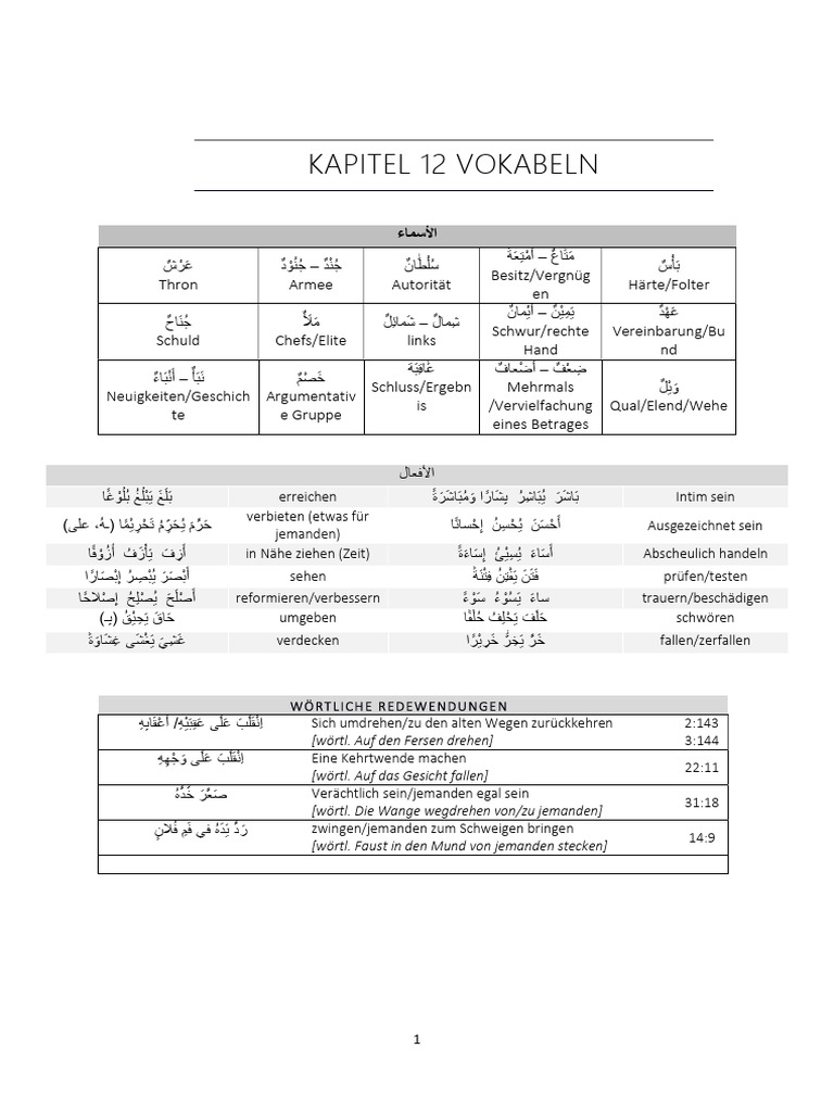 3) Fortgeschrittenes Nahw | PDF