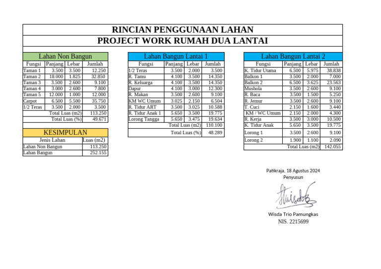Pembagian Lahan Project Work 1 | PDF