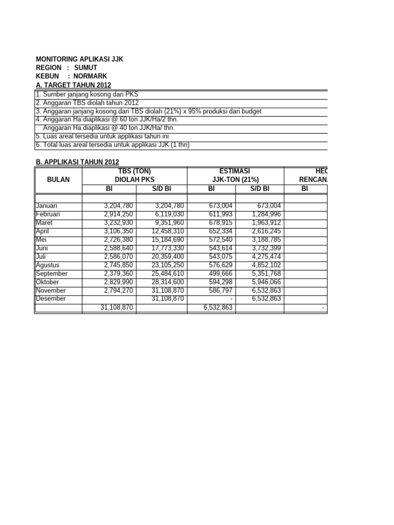 Monitoring JJK | PDF