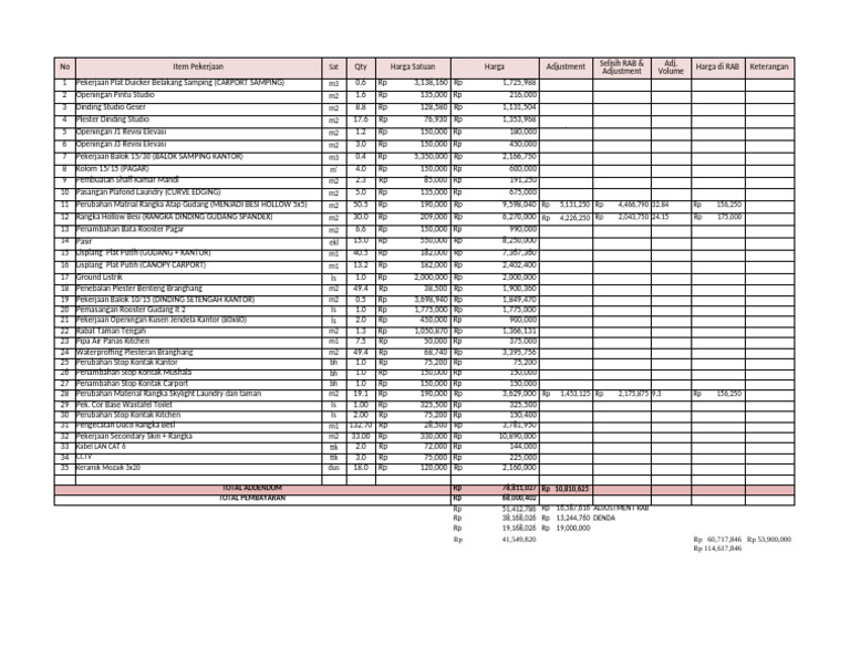 Rab Rumah Banjarsari Addendum (Final Adjustment) Tahap 1 (Final 190824 ...