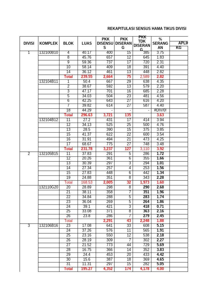 Sensus Tikus 2013 | PDF