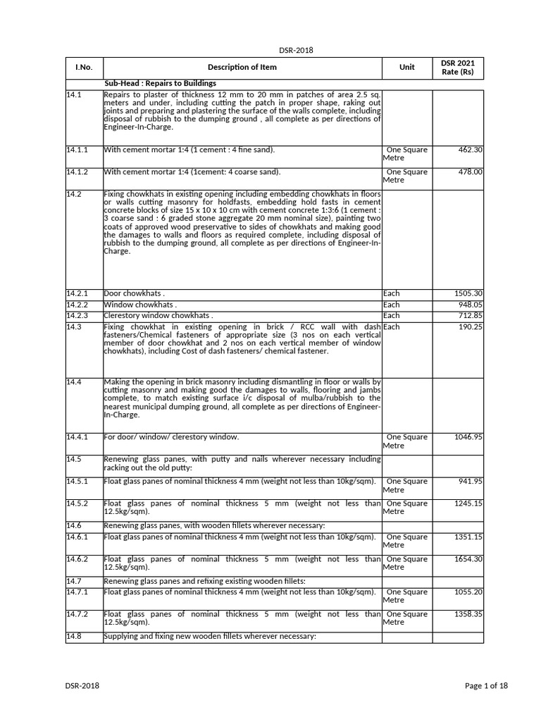 I.No. Description of Item Unit Sub-Head: Repairs To Buildings DSR 2021 ...