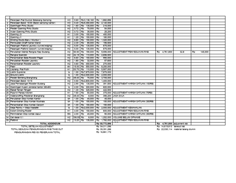 Addendum Ambi BS - ADDENDUM-3 | PDF