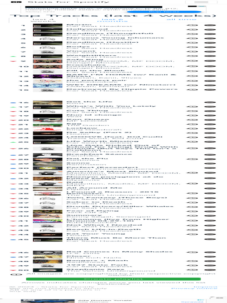 Top Tracks - Stats For Spotify | PDF