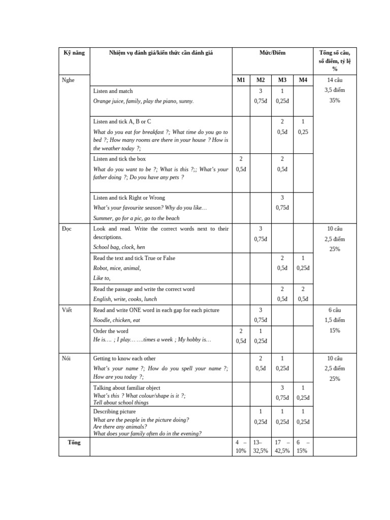 Ma Tran Test Family | PDF