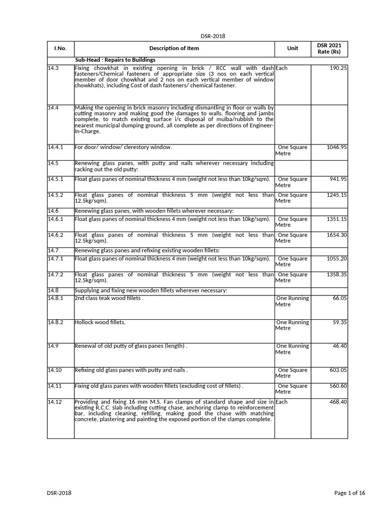 I.No. Description of Item Unit Sub-Head: Repairs To Buildings DSR 2021 ...