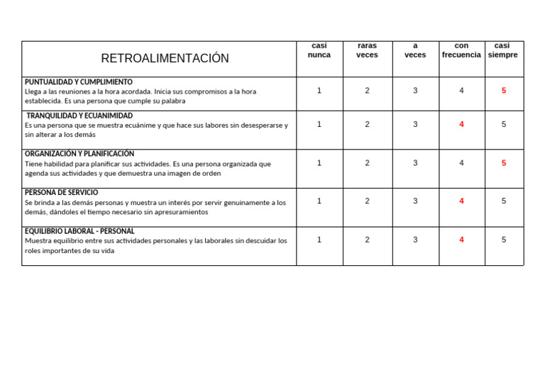 RETROALIM - Int Emoc - 2020 | PDF