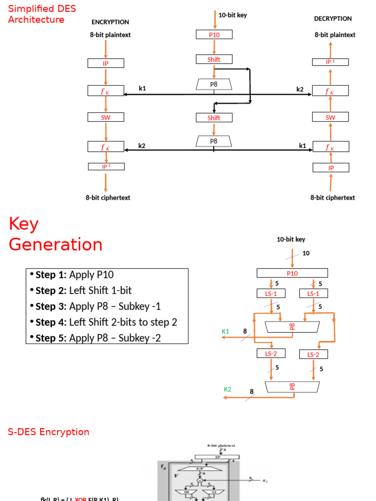 P10 Shift: Encryption 8-Bit Plaintext 8-Bit Plaintext 10-Bit Key Decryption | PDF