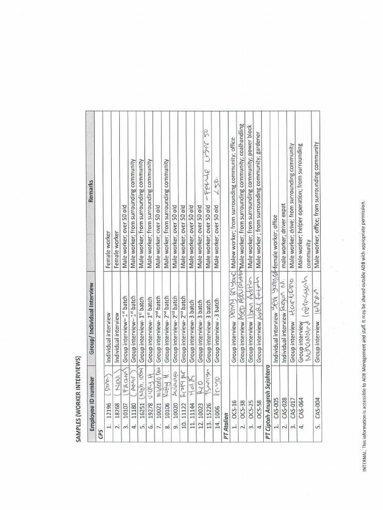 Name List | PDF