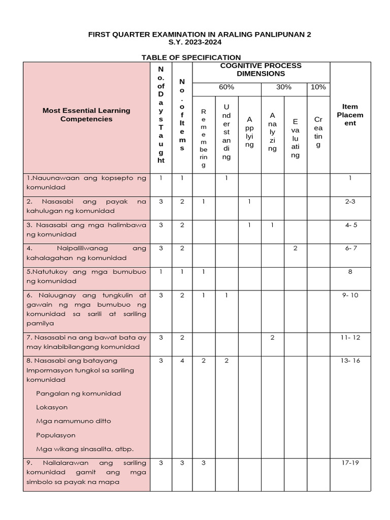 Tos-Ap 2-First Quarter | PDF