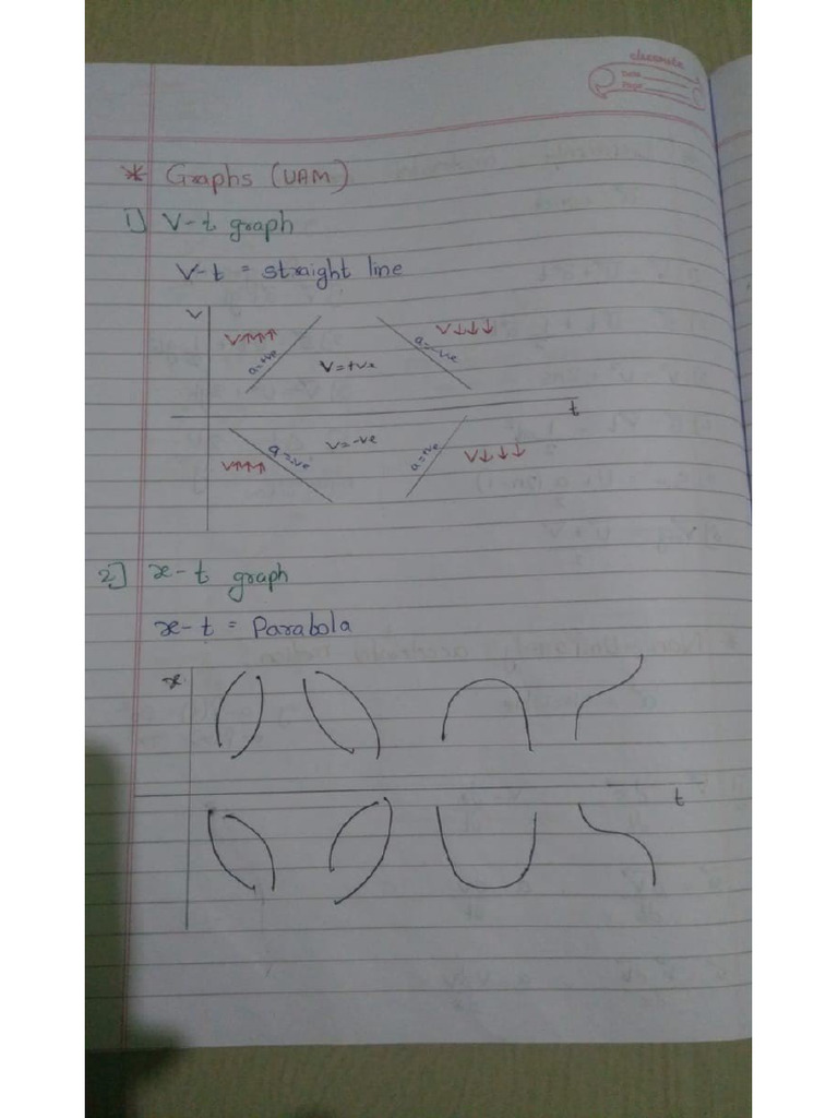 Graph of VT | PDF