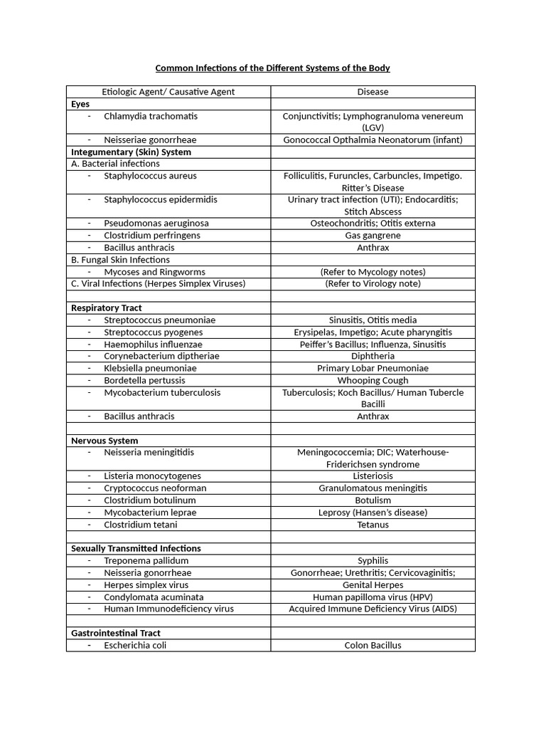 Common Diseases | PDF