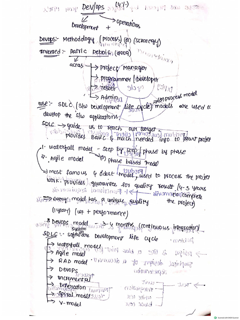 DevOps Full Notes | PDF