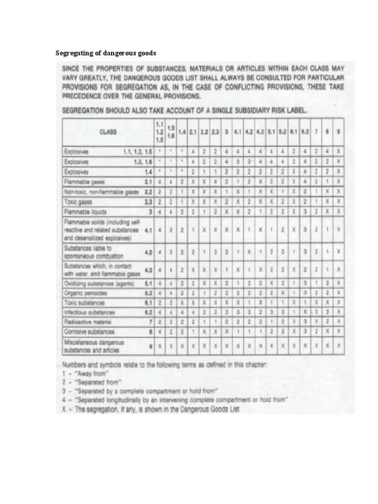 Segregation of Dangerous Goods at Sea | PDF | Oil Tanker | Containerization