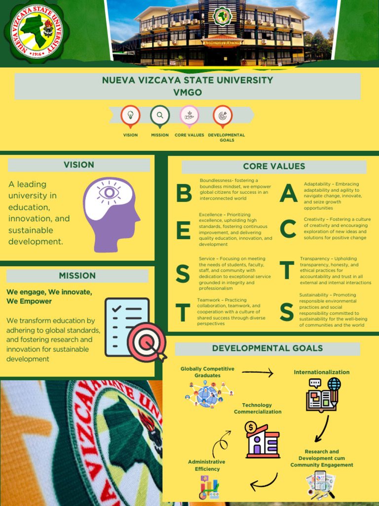 Four Constituents of True Love Infographic (8.5 X 11 In) | PDF ...