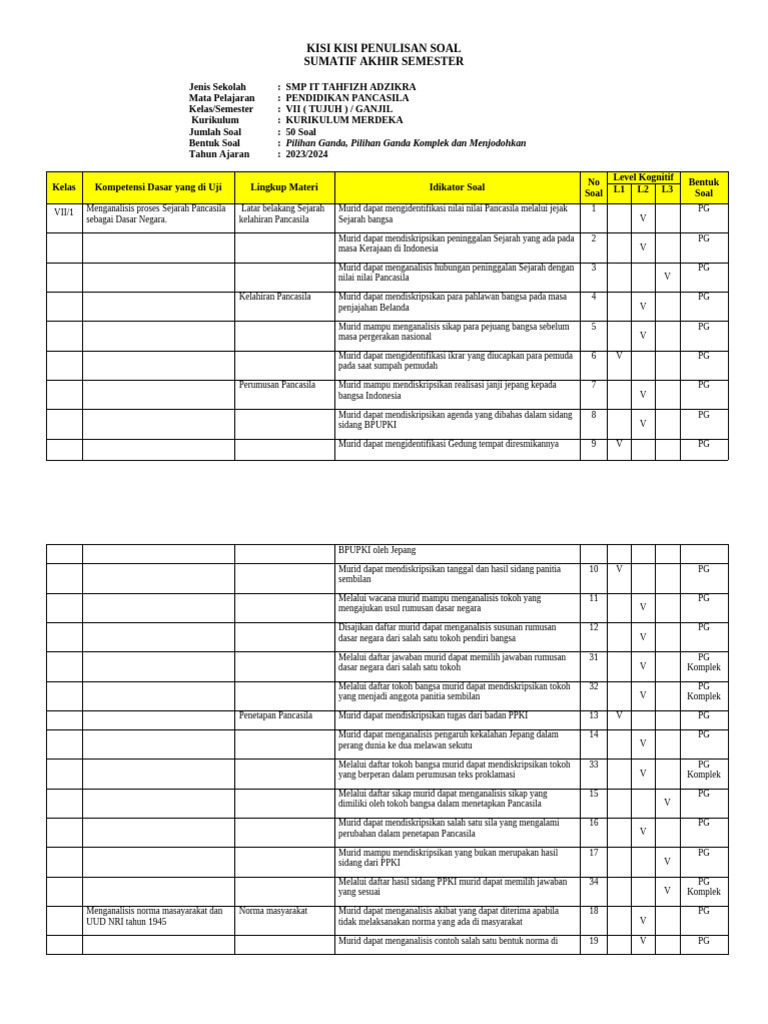 KISI KISI PAS PPKN KURMER KLS VII 2023-2024 | PDF