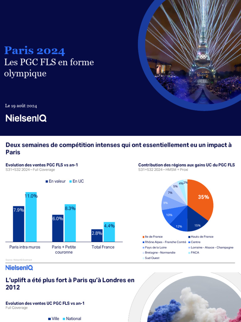 Impact des JO 2024 sur les ventes PGC FLS | PDF | Boisson | Liquides