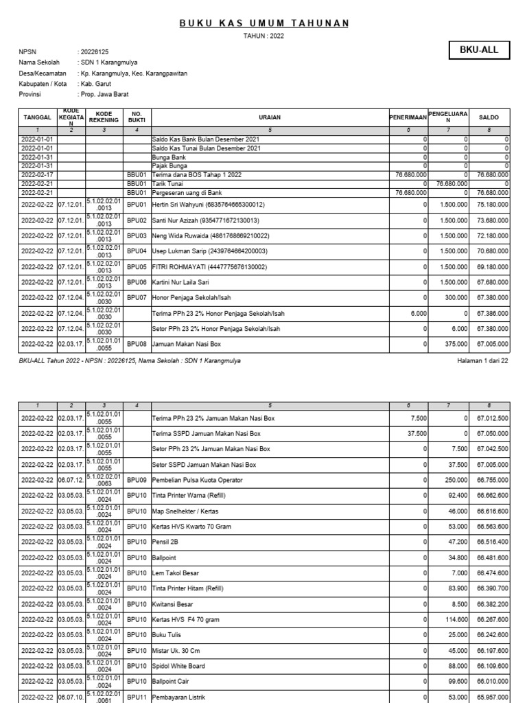 SDN 1 Karangmulya | PDF