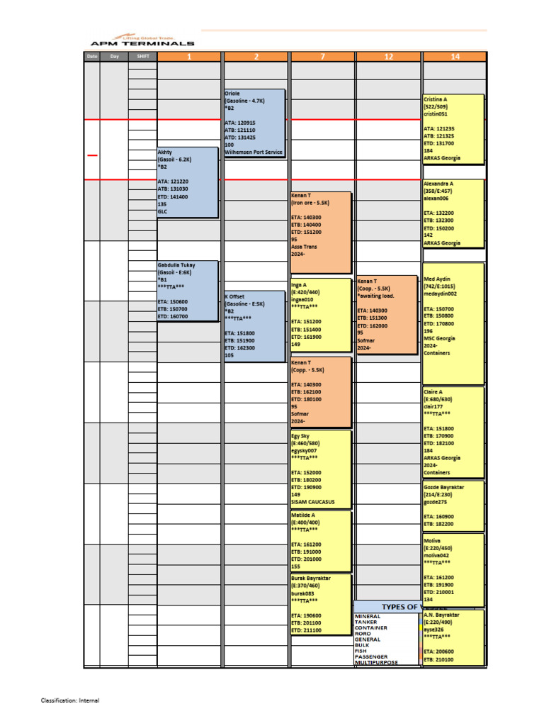 APMT Berth Planning | PDF