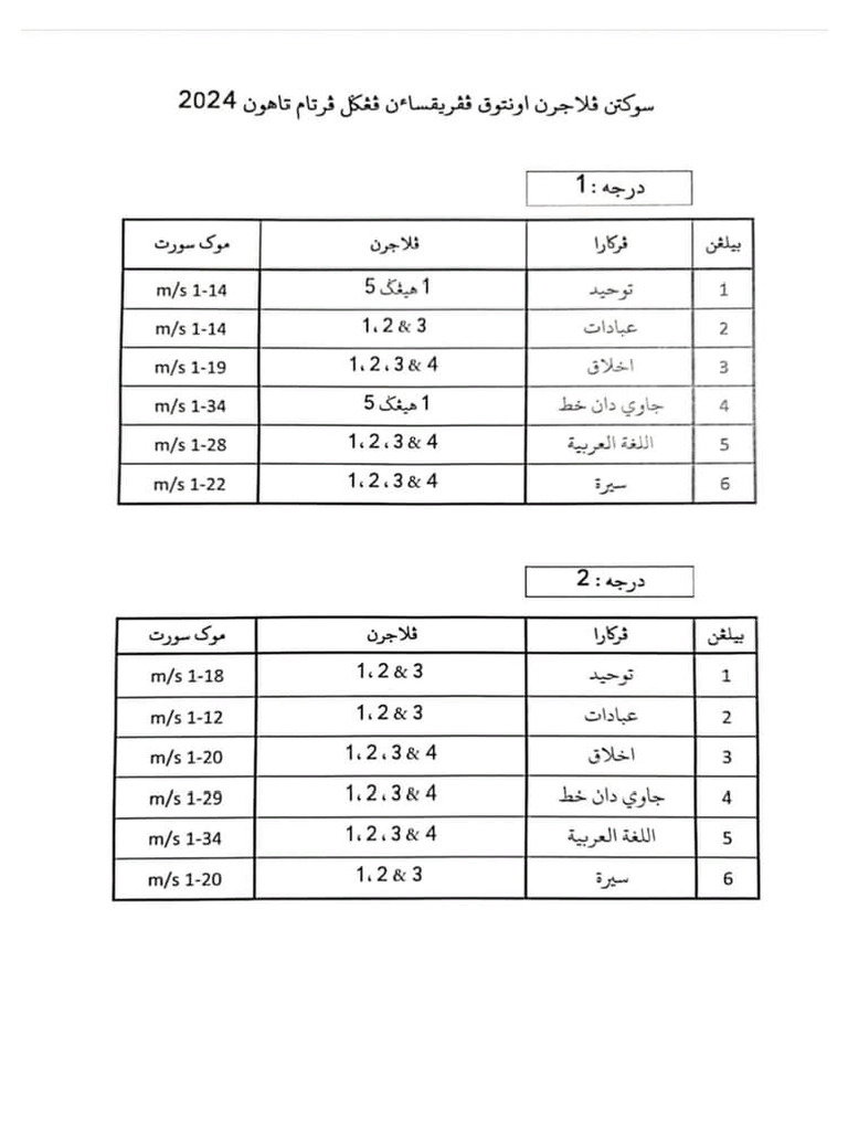Sukatan Pelajaran Tahap 1 | PDF