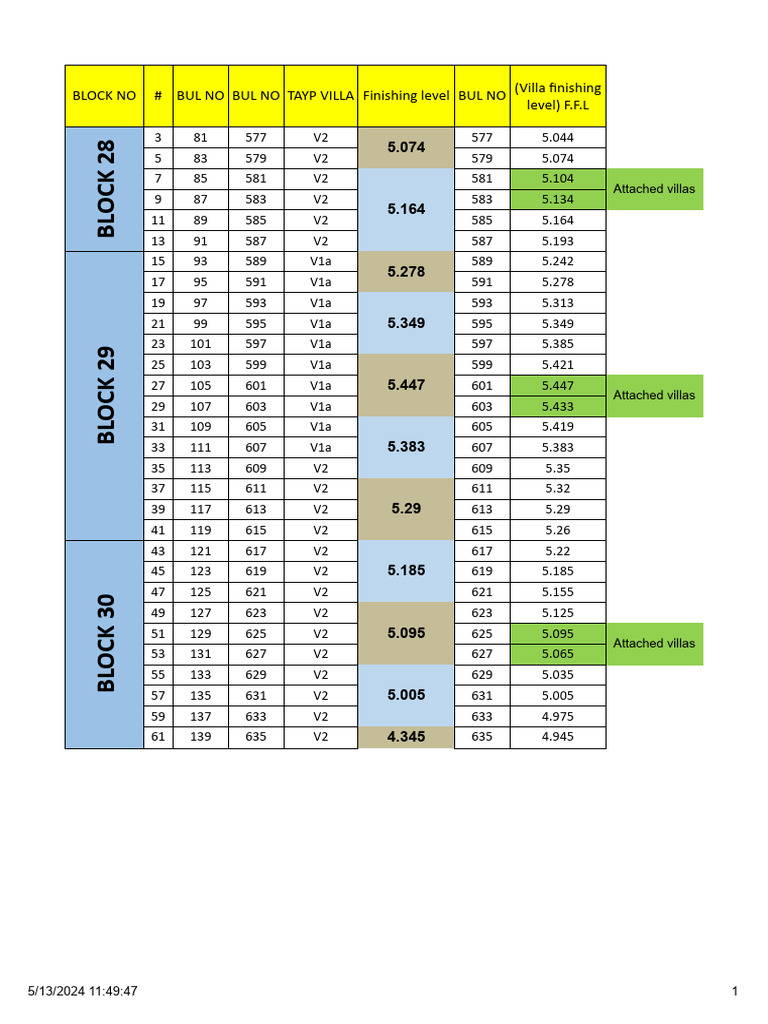 Block No # Bul No Bul No Tayp Villa Finishing Level BUL NO (Villa ...