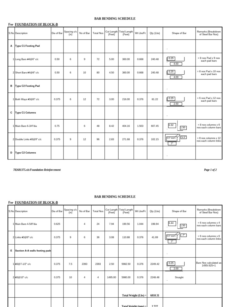 Bar Bending Schedules (KTPHS) Block-B FDN | PDF
