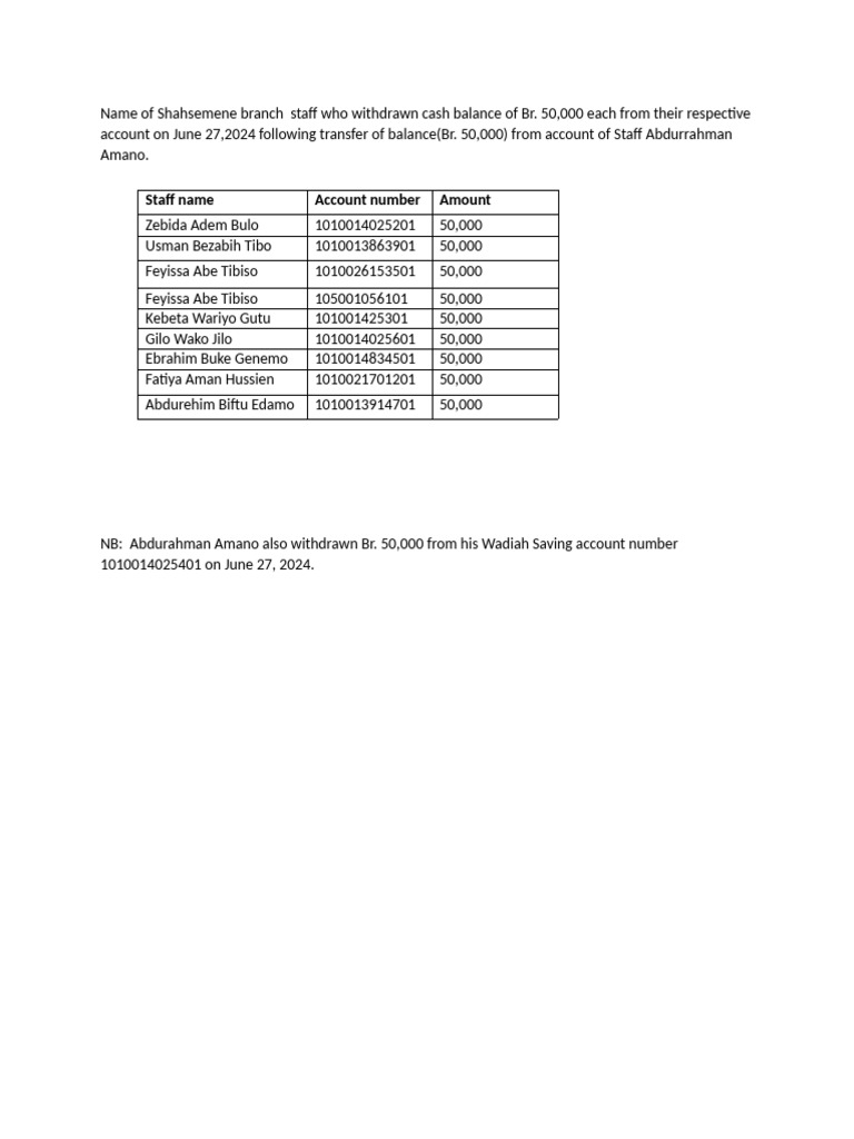 List of Staff | PDF