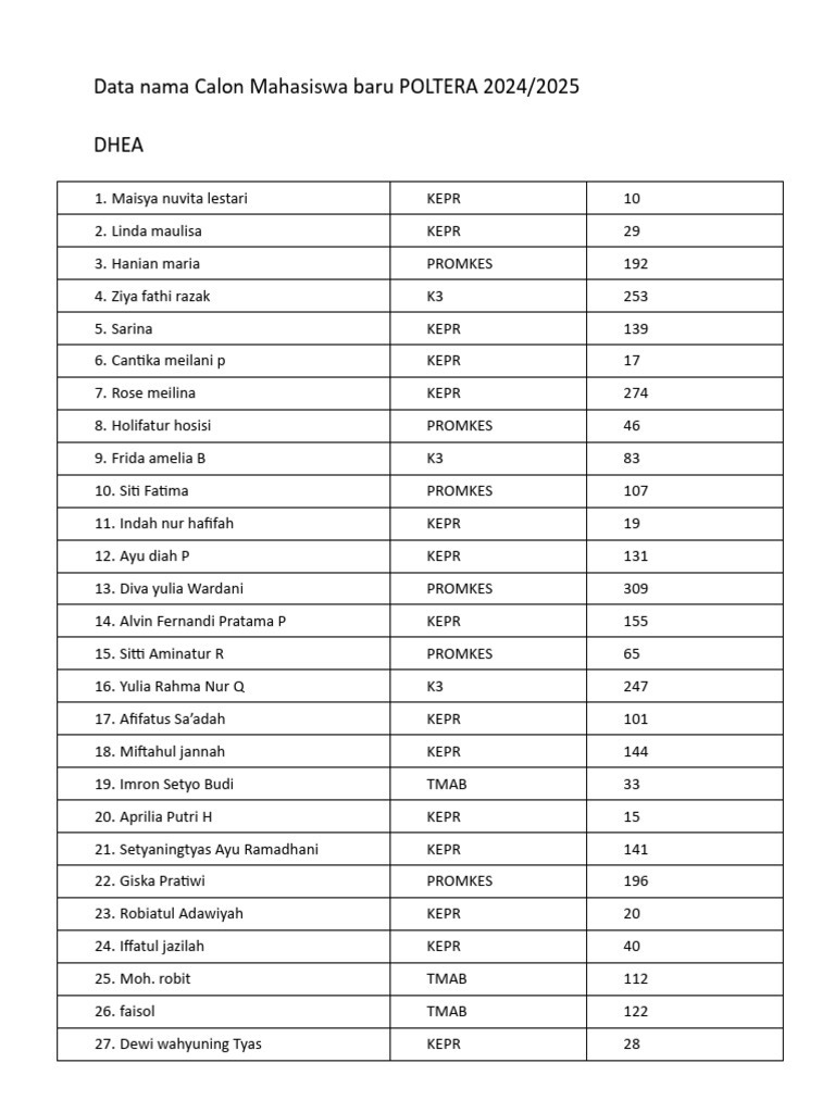 Data Maba 2024 | PDF