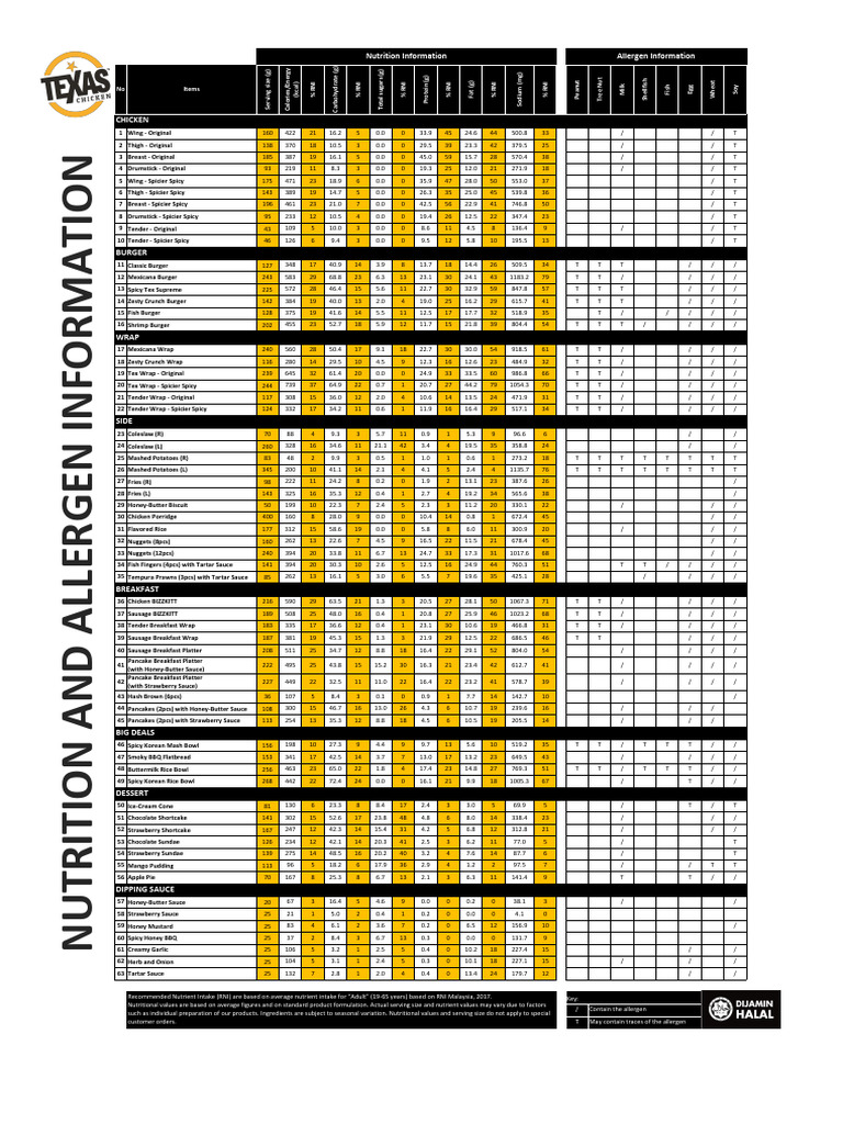 Nutritional Information | PDF