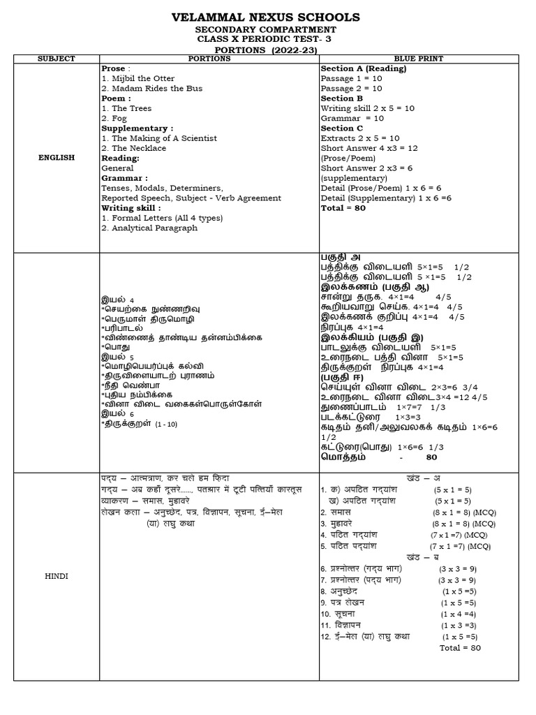 Class 10 Pt3 Portion and Blue Print (20 .10.22) | PDF
