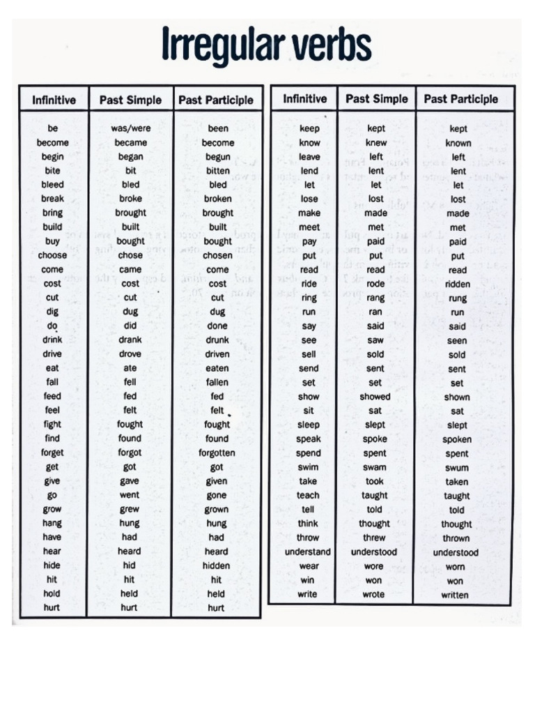 List of Verbs | PDF