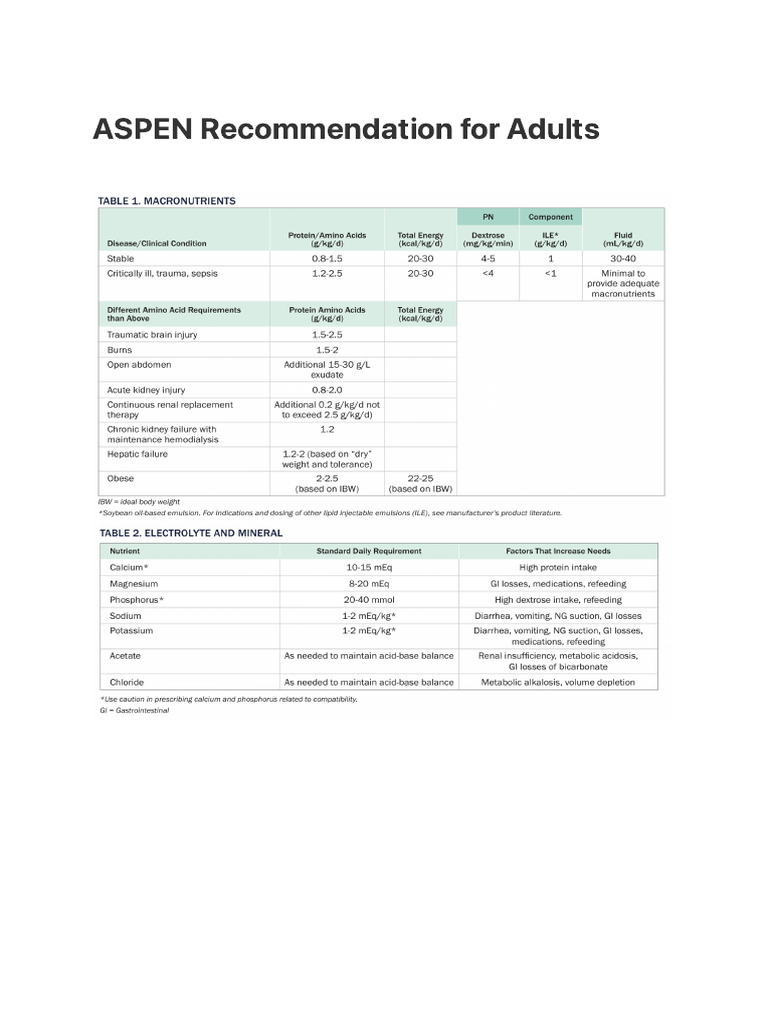 ASPEN Recommendation For Adults | PDF