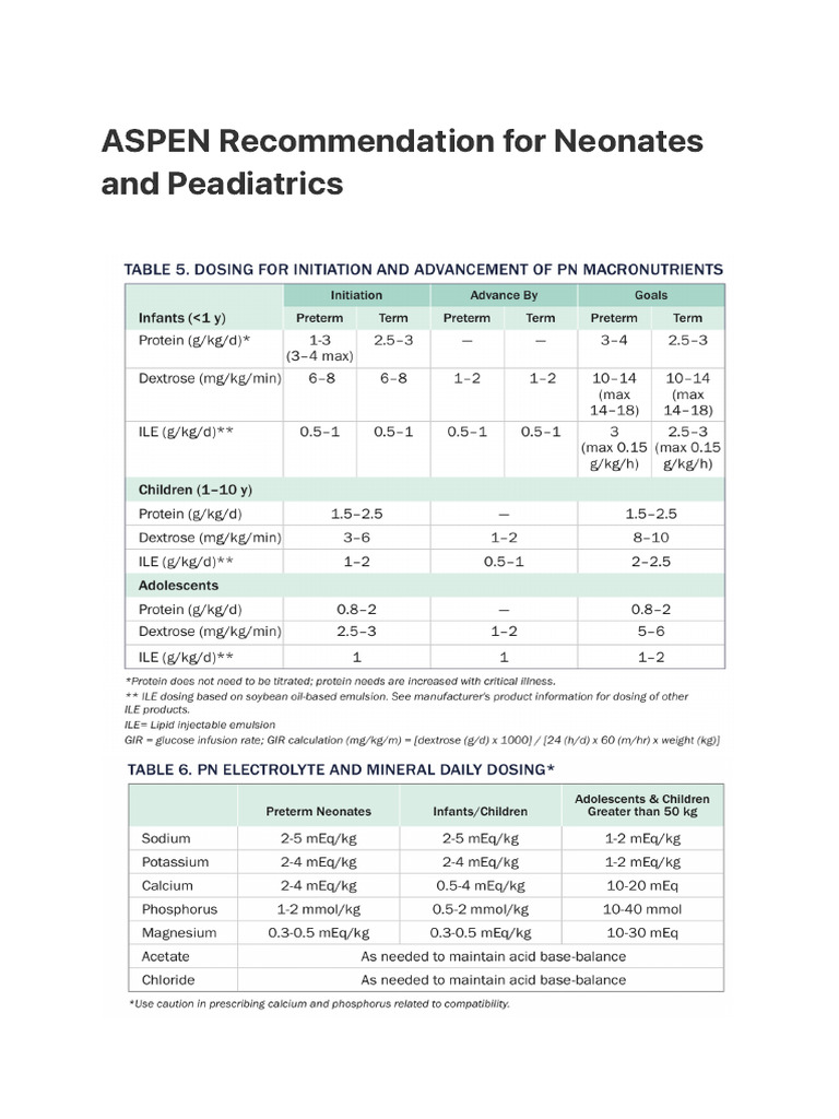 ASPEN Recommendation For Neonates and Peadiatrics | PDF