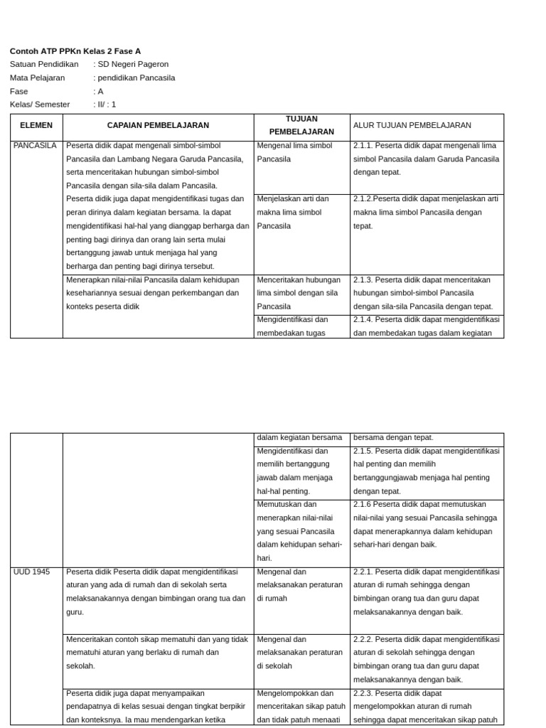 Contoh ATP Kelas 2 Sitkom | PDF