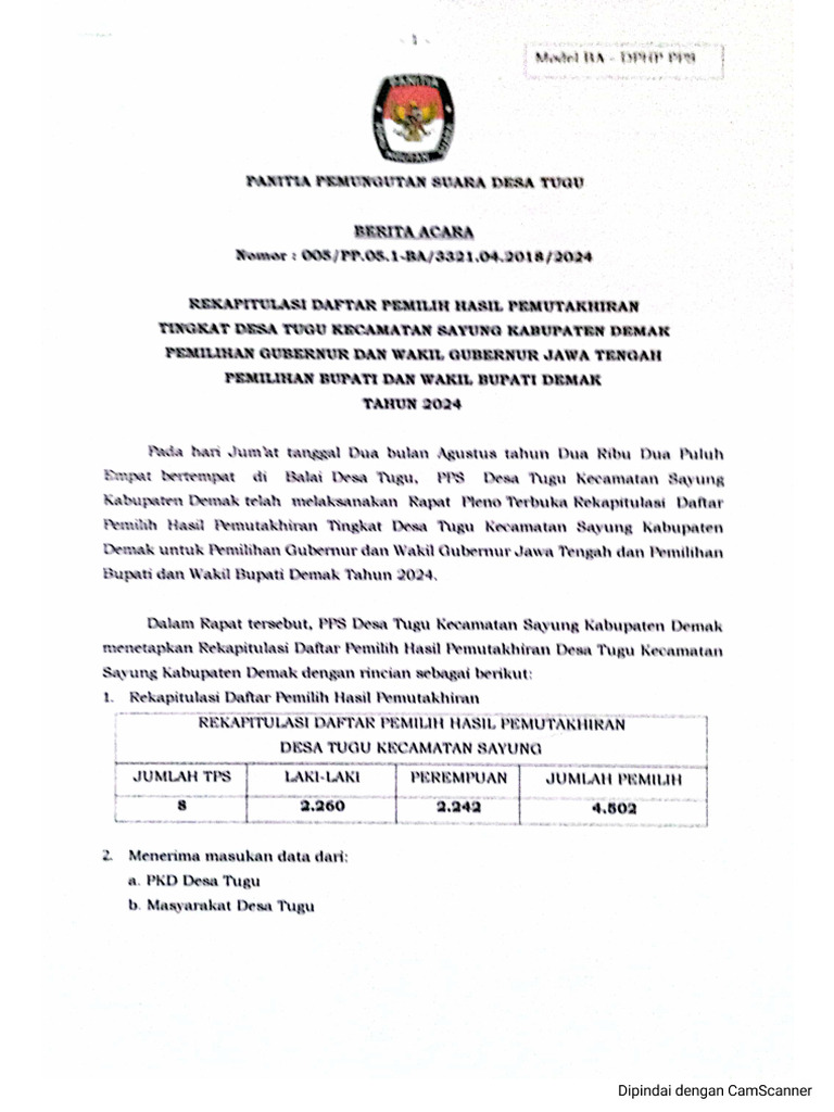 Ba DPHP Pps Tugu | PDF