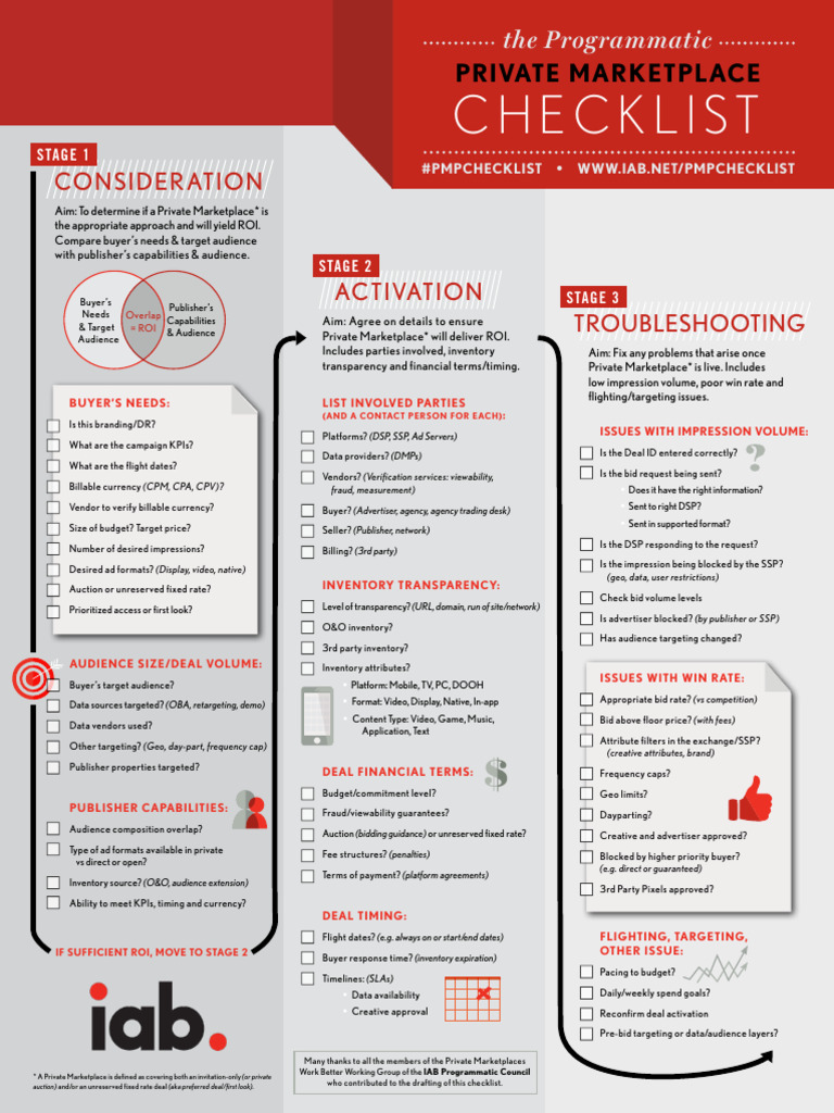 PMP_Checklist_Final | PDF