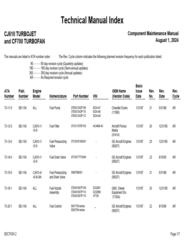 CJCF CMM Index | PDF