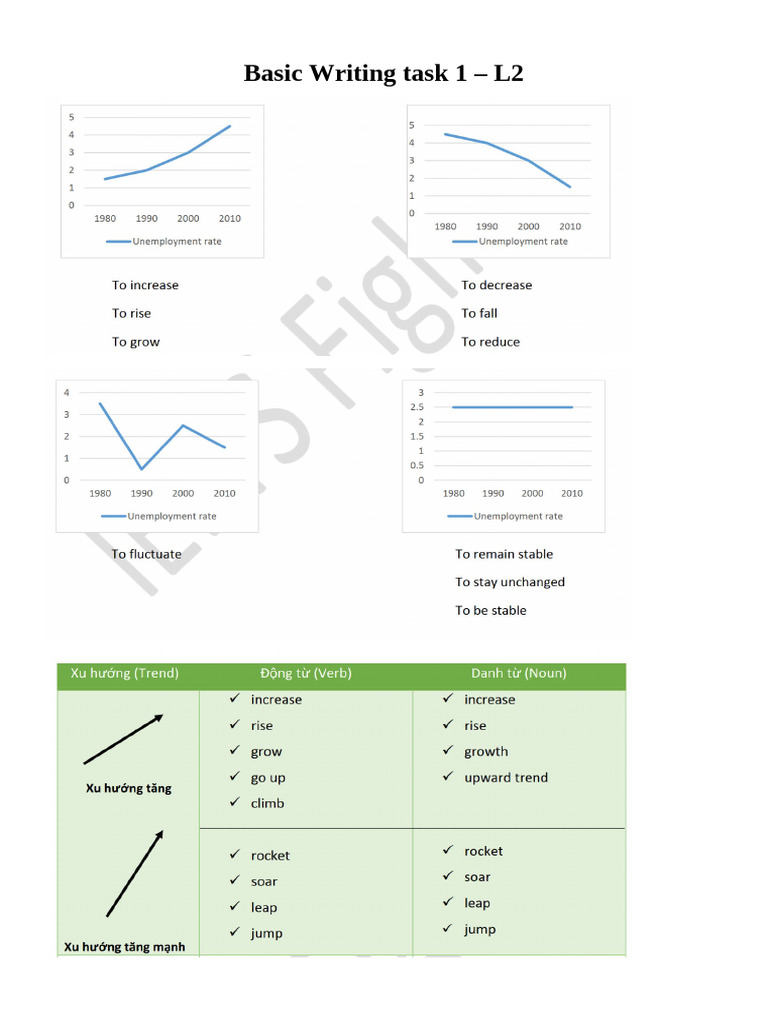 Basic Writing task 1 | PDF