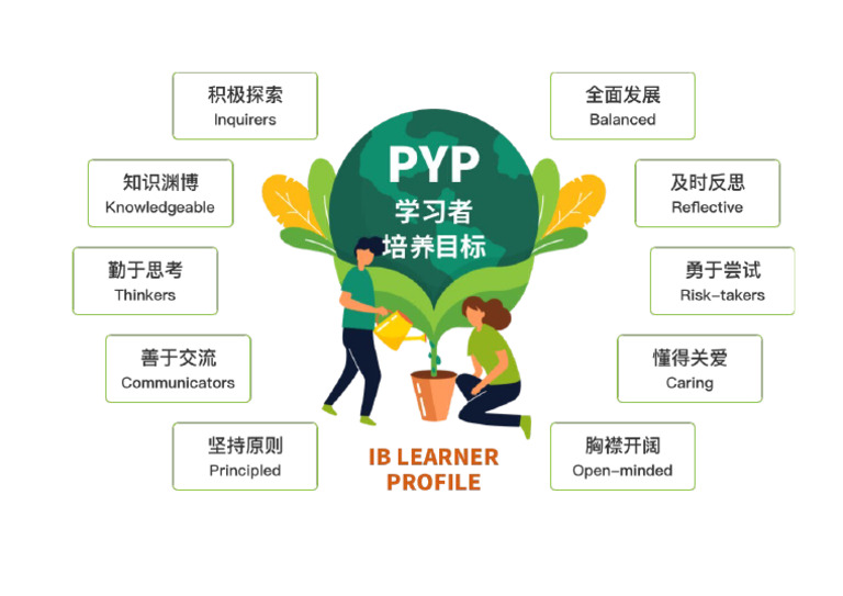 IB Learner Profile | PDF