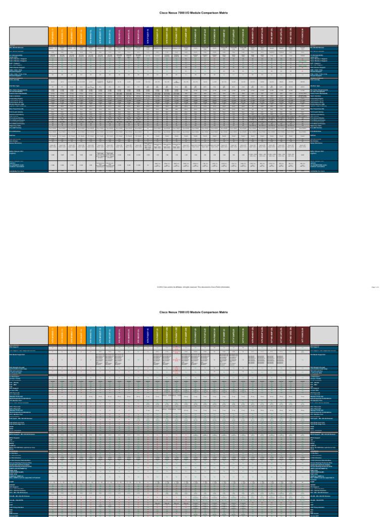 Nexus 7k IO Module - Comparison - Matrix | PDF